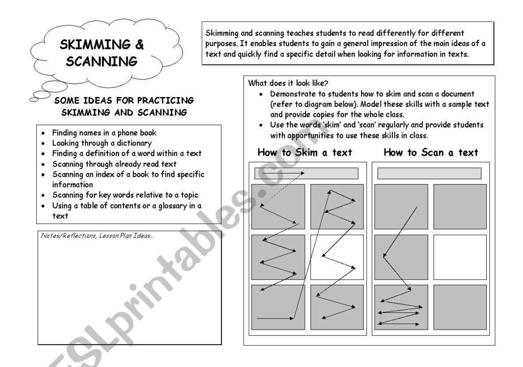 Reading Comprehension Skimming And Scanning Worksheets - Reading Comprehension Worksheets